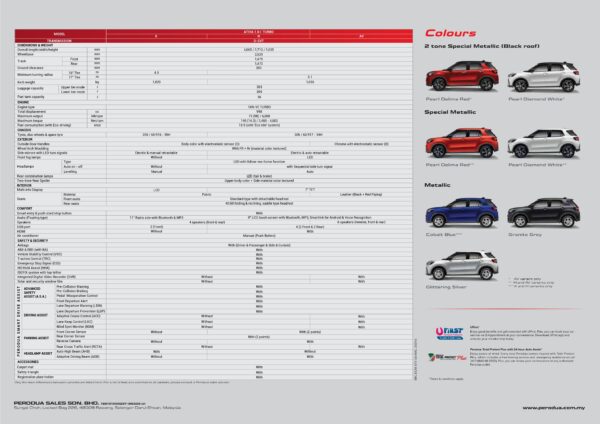 Perodua Ativa