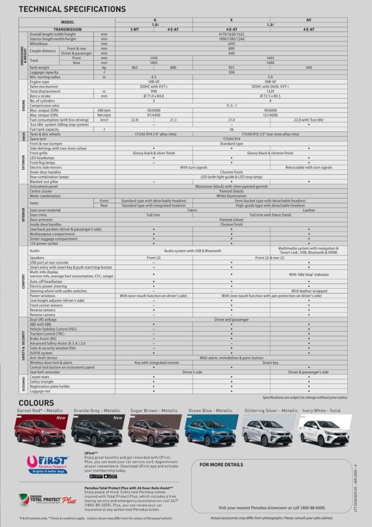 Perodua Bezza